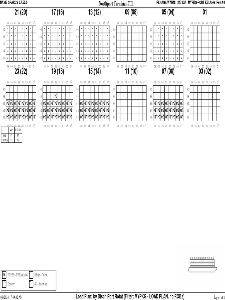 Load Si by Port | PDF