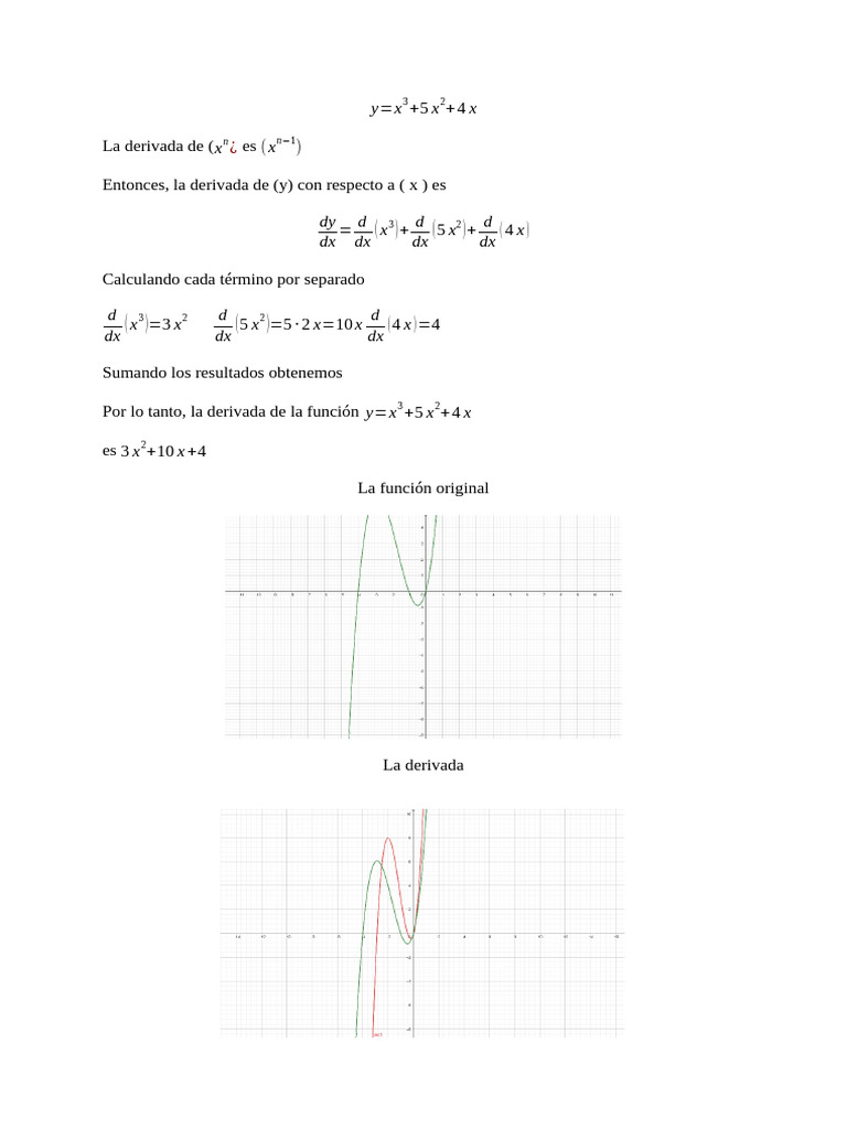 Gráfica Cada Derivada | PDF | Derivado | Pendiente