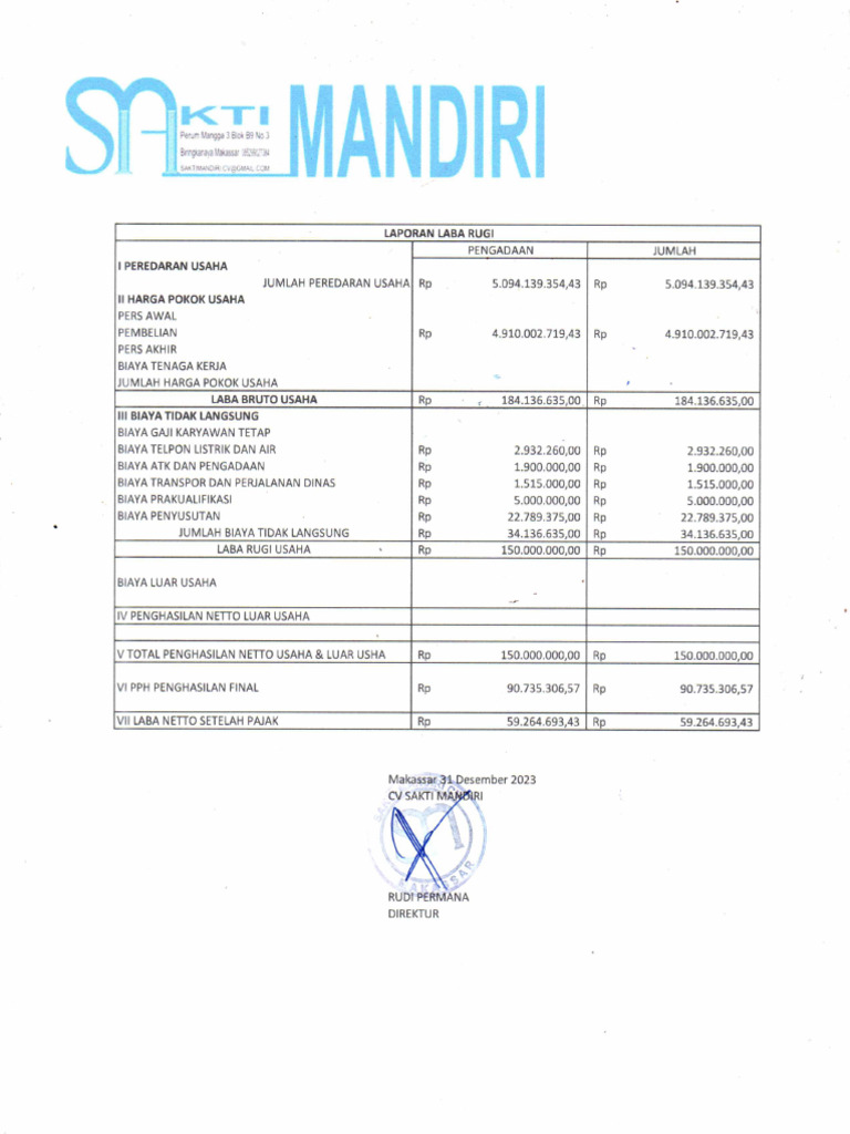 Laporan Laba Rugi Dan Neraca CV Sakti Mandiri 2023 | PDF