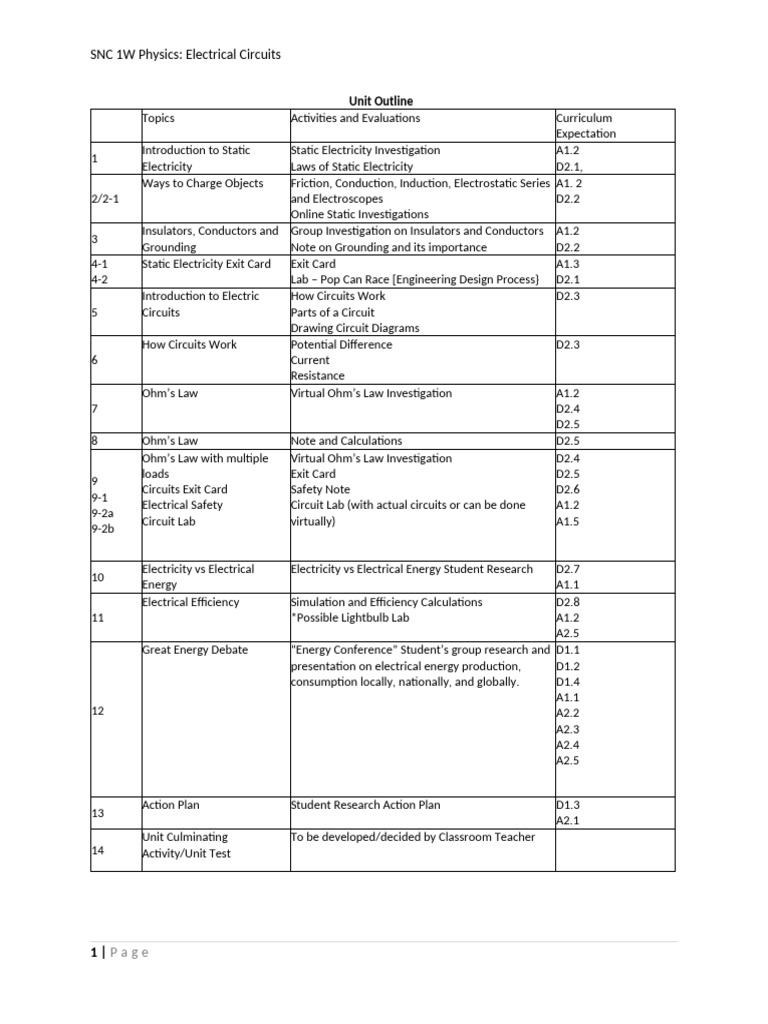 Grade 9 Electricity Unit Overview | PDF | Voltage | Technology ...