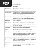 Citrix and RDP Shortcut Keys Guide | PDF | Remote Desktop Services ...