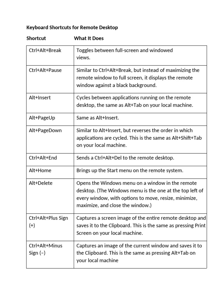 Keyboard Shortcuts For Remote Desktop | PDF | Games & Activities