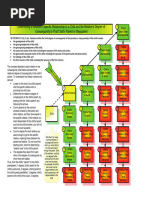 Table of Consanguinity | PDF