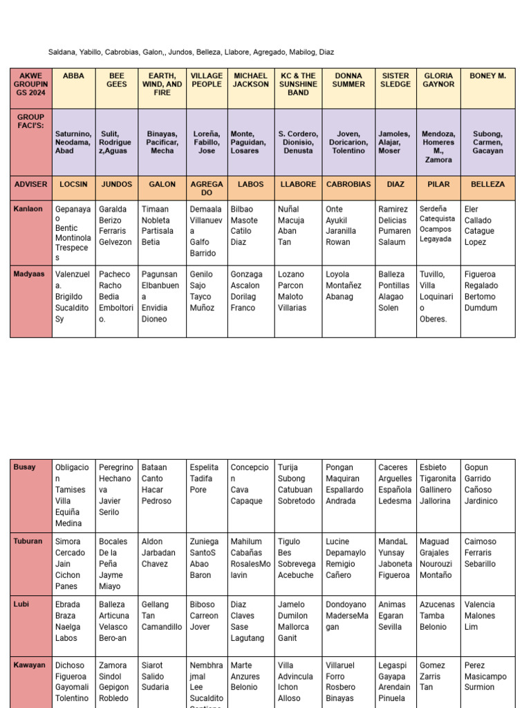 AKWE Groupings | PDF