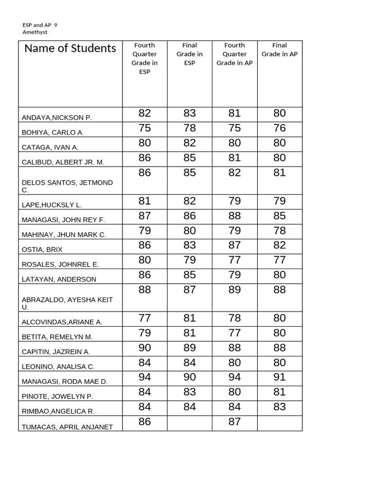 ESP at AP 9 AMETHYST GRADES | PDF
