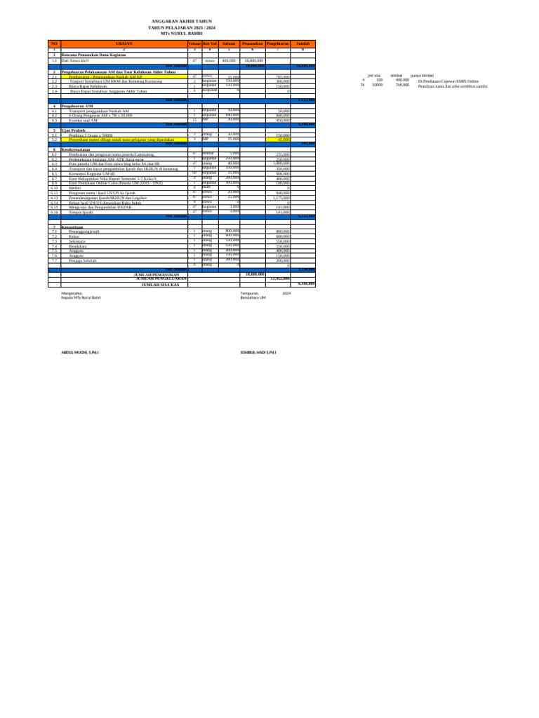 Rencana Anggaran Un TP 2023-2024 | PDF