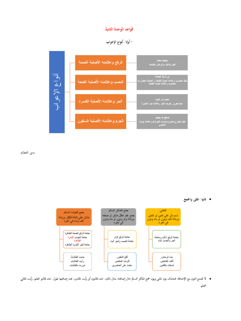 QWD LWHD Lthny | PDF