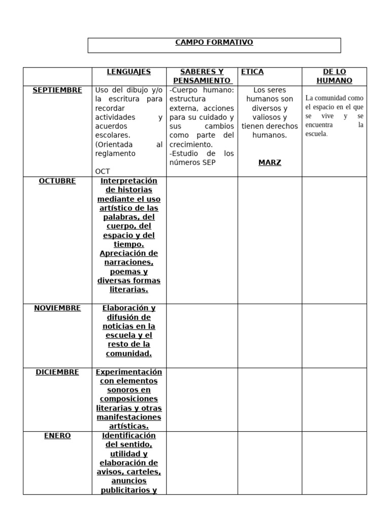 Contenidos Fase 3 | PDF