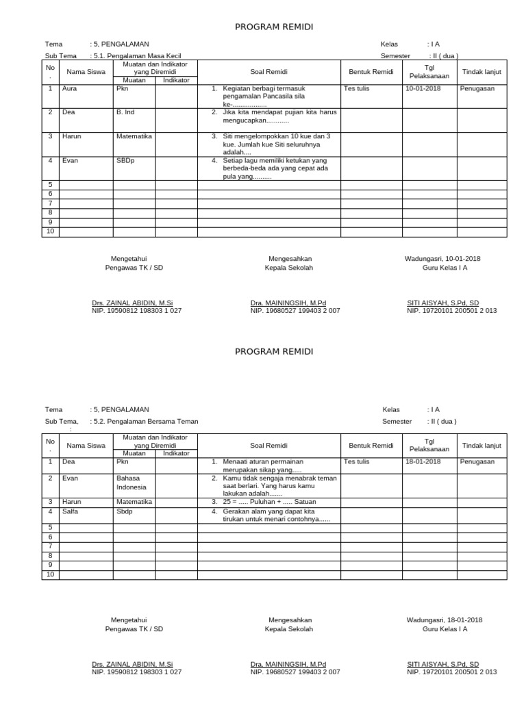 Program Remidi Promes | PDF