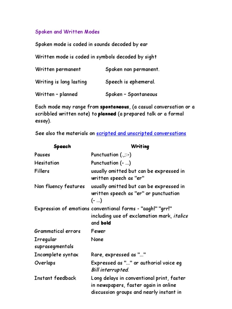 Spoken and Written Modes: Speech Writing | PDF | Sentence (Linguistics ...