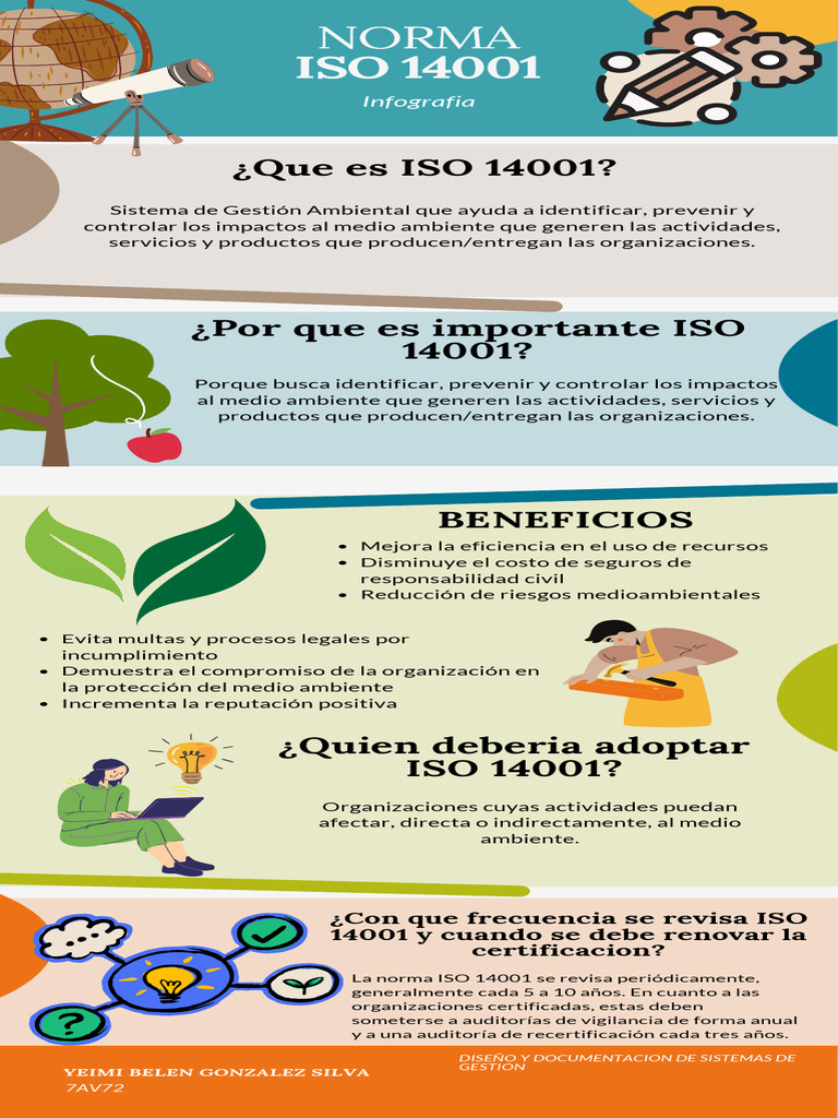 Infografia de La Norma Iso 14001 | PDF | Negocios