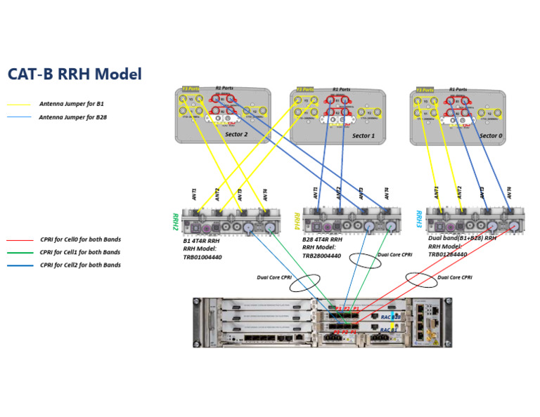 RRH Connection & Model No. | PDF