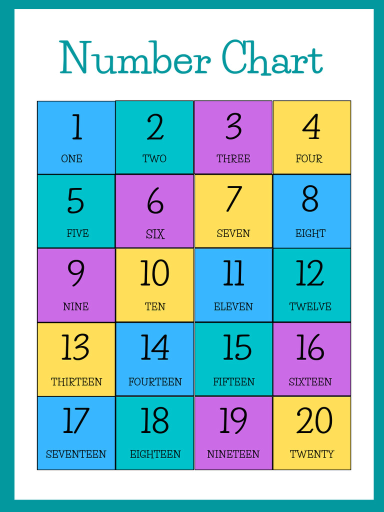 Numbers From 1 To 100 Educational Poster in Colorful Simple Style | PDF