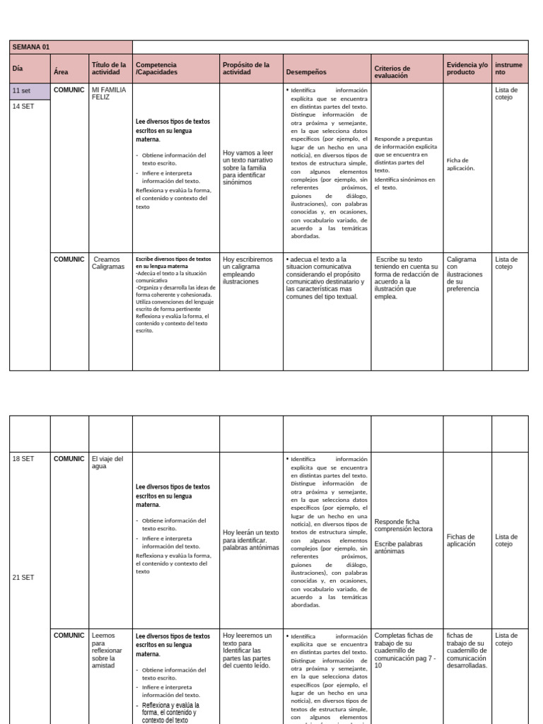 Plantilla de Temas Comunic y Arte | PDF | Léxico | Información
