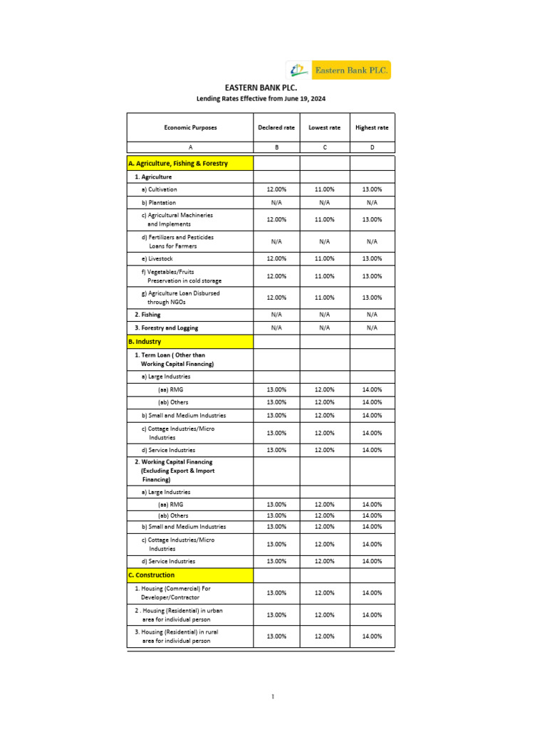 Eastern Bank PLC Lending Rate Sheet WEB 19-Jun-2024 | PDF