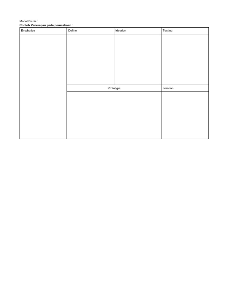 Design Thinking Canvas | PDF