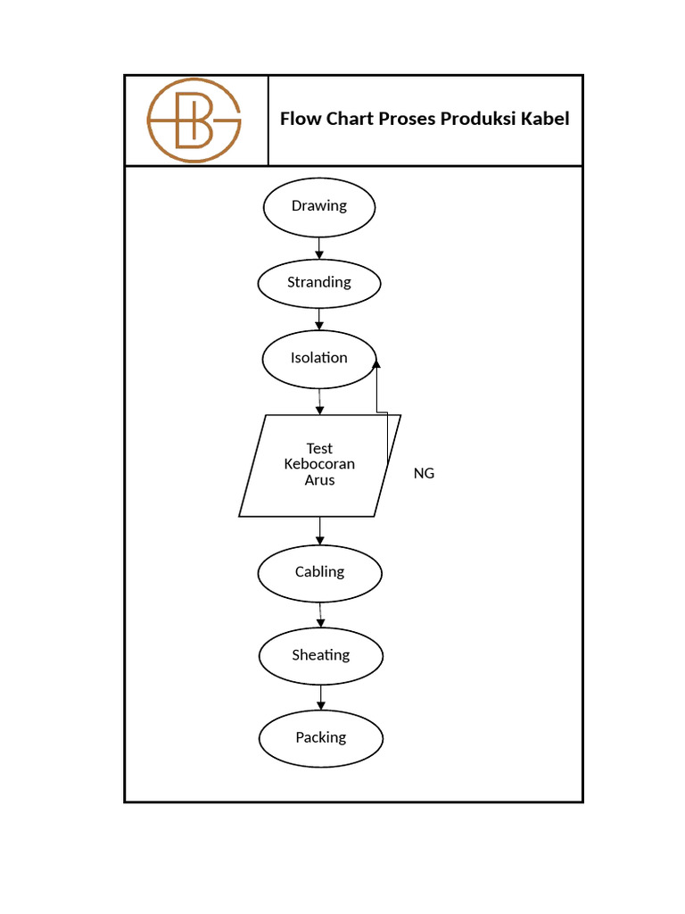 Proses Produksi Kabel | PDF