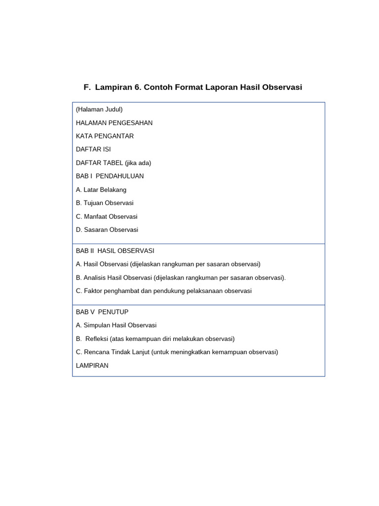 Lampiran 6 - Contoh Format Laporan Hasil Observasi | PDF