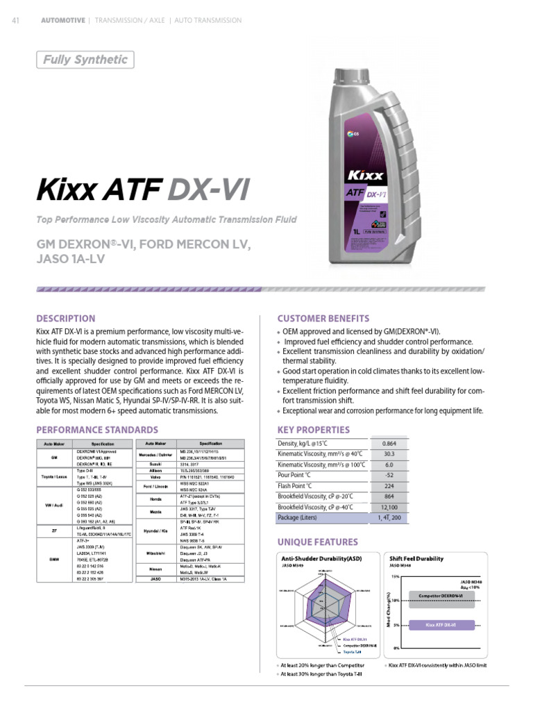 Data Sheet Kixx ATF DX VI | PDF