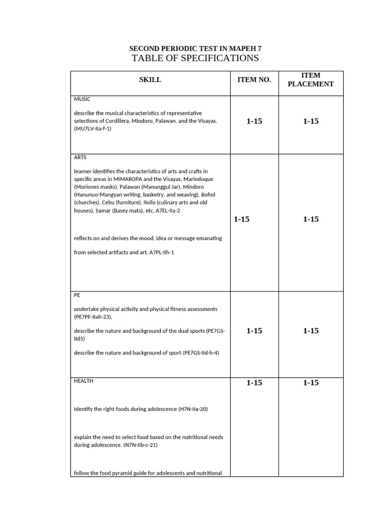 TOS_G7_MAPEH-1 | PDF
