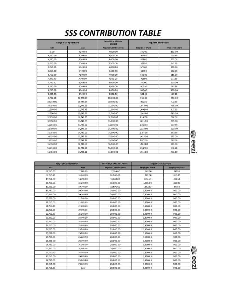 Pag-IBIG Contribution Table 2023 | PDF