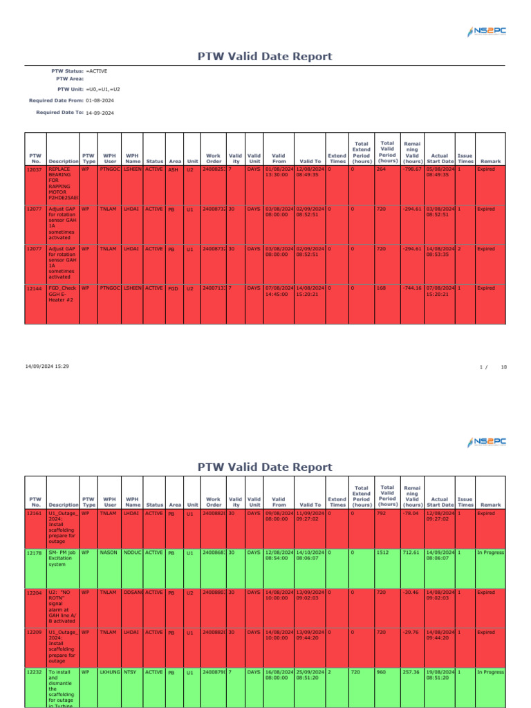 NS2PC PTW ValidDate Report | PDF