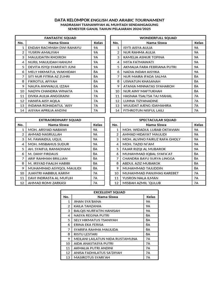 Data Kelompok English and Arabic Tournament | PDF