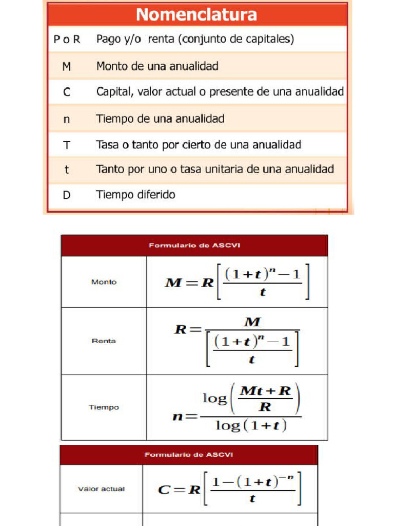Formularios Unidad2 | PDF
