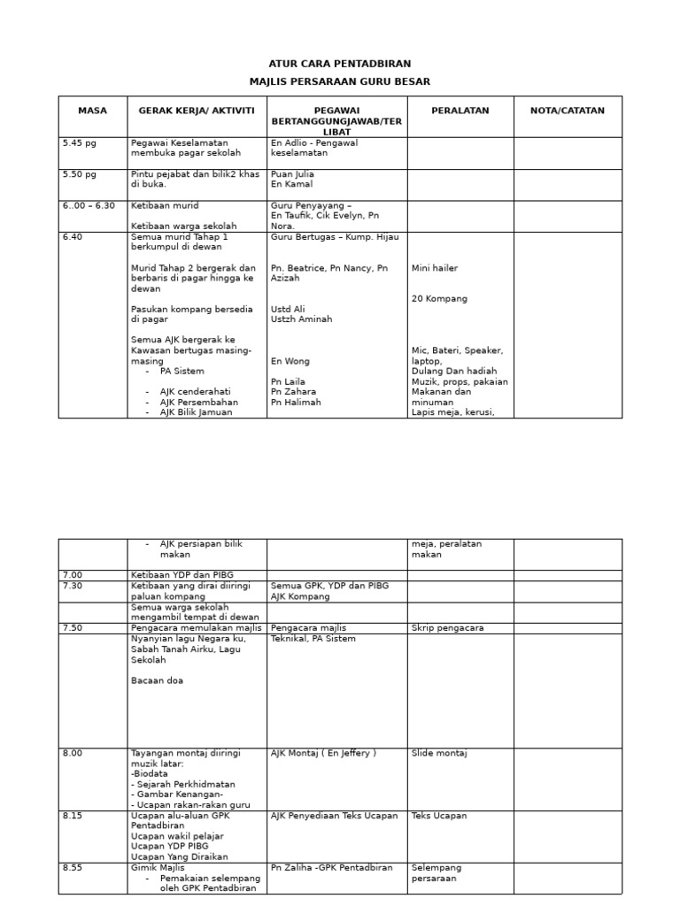 Aturcara Pentadbiran Kumpulan 1 | PDF