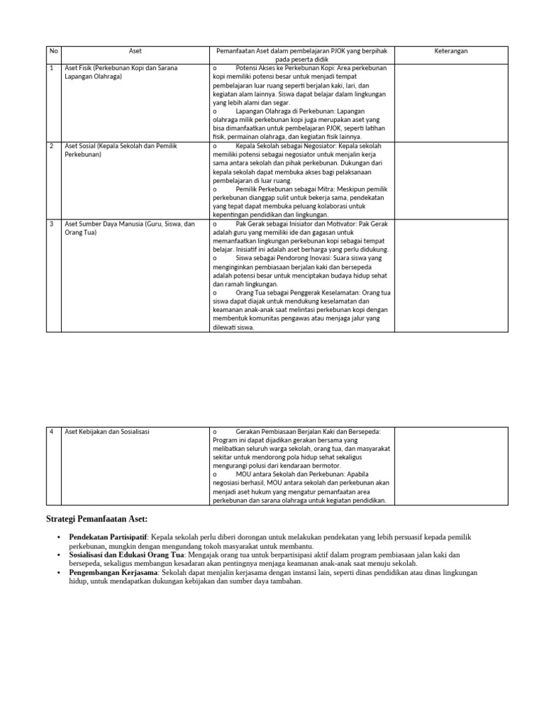 Situasi 2 | PDF | Karier & Perkembangan | Teknologi & Rekayasa