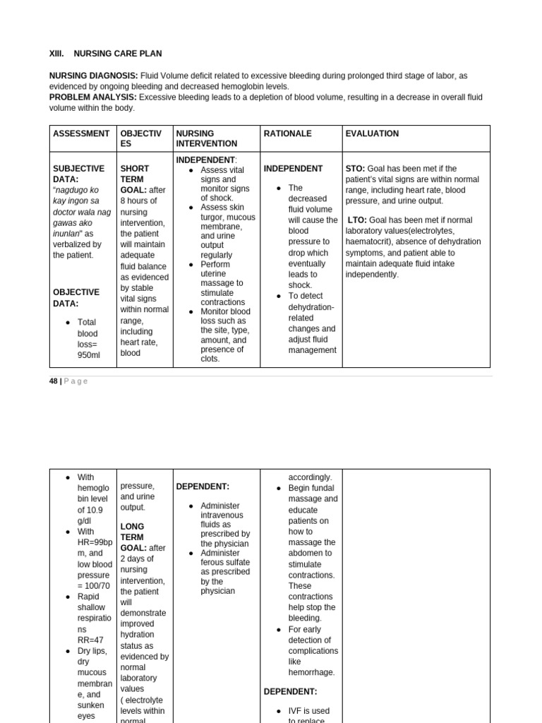 Xiii. Nursing Care Plan Nursing Diagnosis: Problem Analysis | PDF