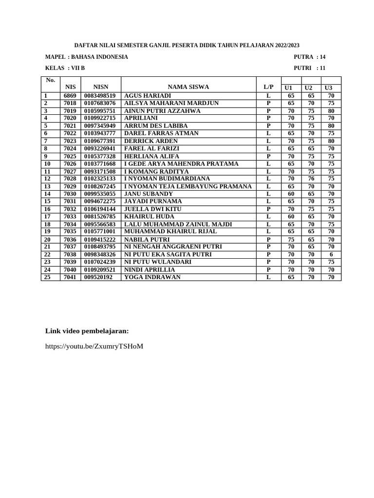 Daftar Nilai Kelas Vii A Pdf