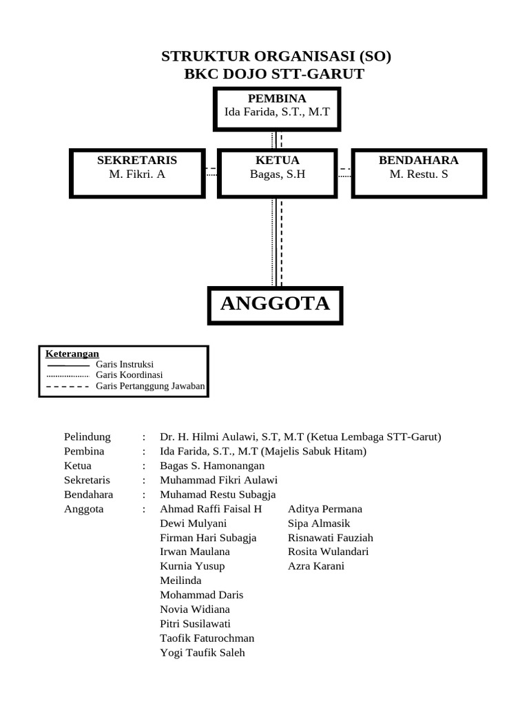 Struktur Organisasi BKC Dojo STTG | PDF