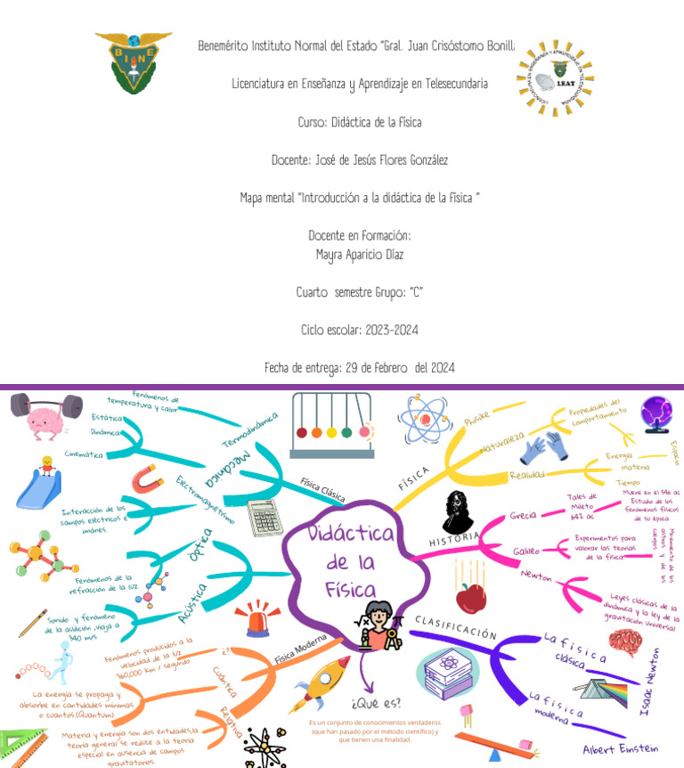 Mapa Mental Tema 1 Didáctica de La Física | PDF
