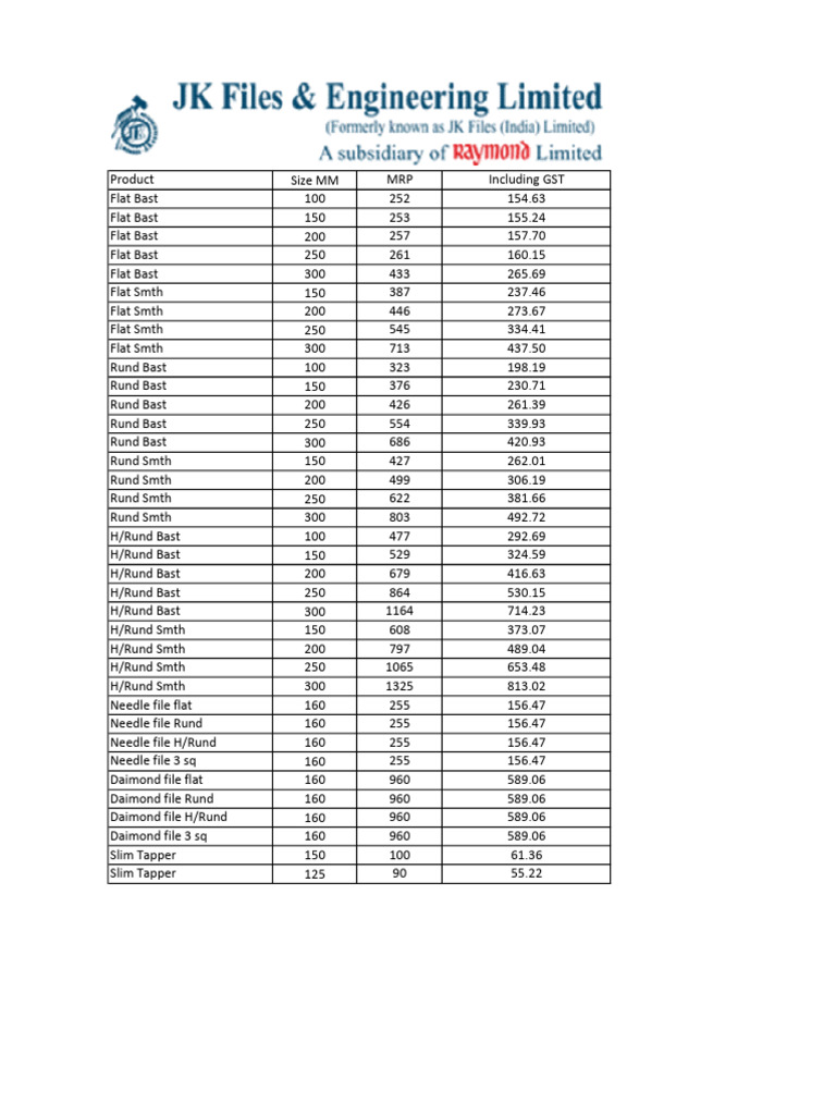 JK Files Pricelist | PDF
