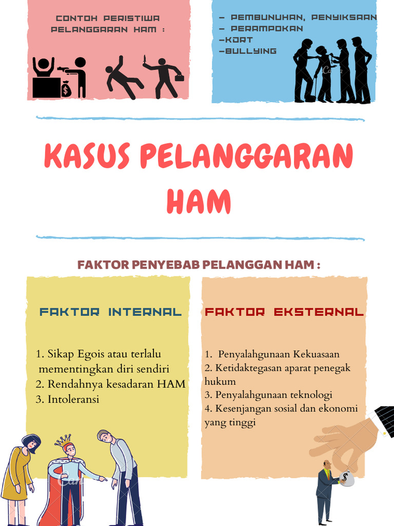 Resume PPKn Pelanggan HAM | PDF