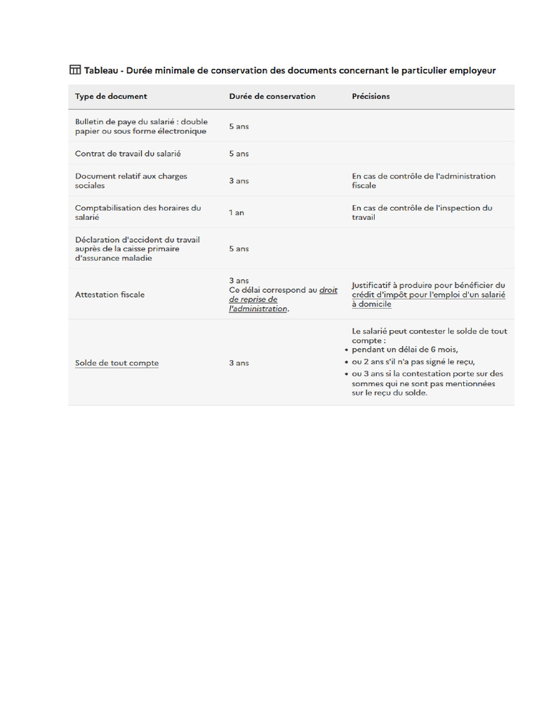 Durée de conservation des documents du salariés | PDF