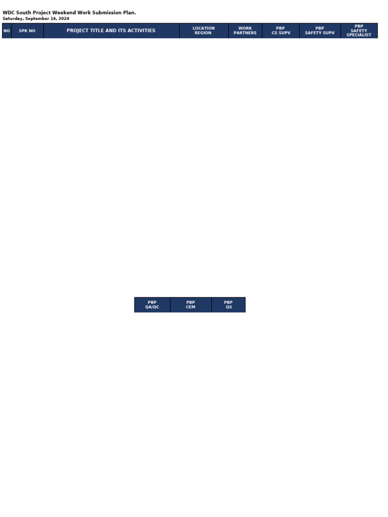 WDC-Weekend Work Plan Request - 14 - 16 September 2024 - Minas & Petko ...