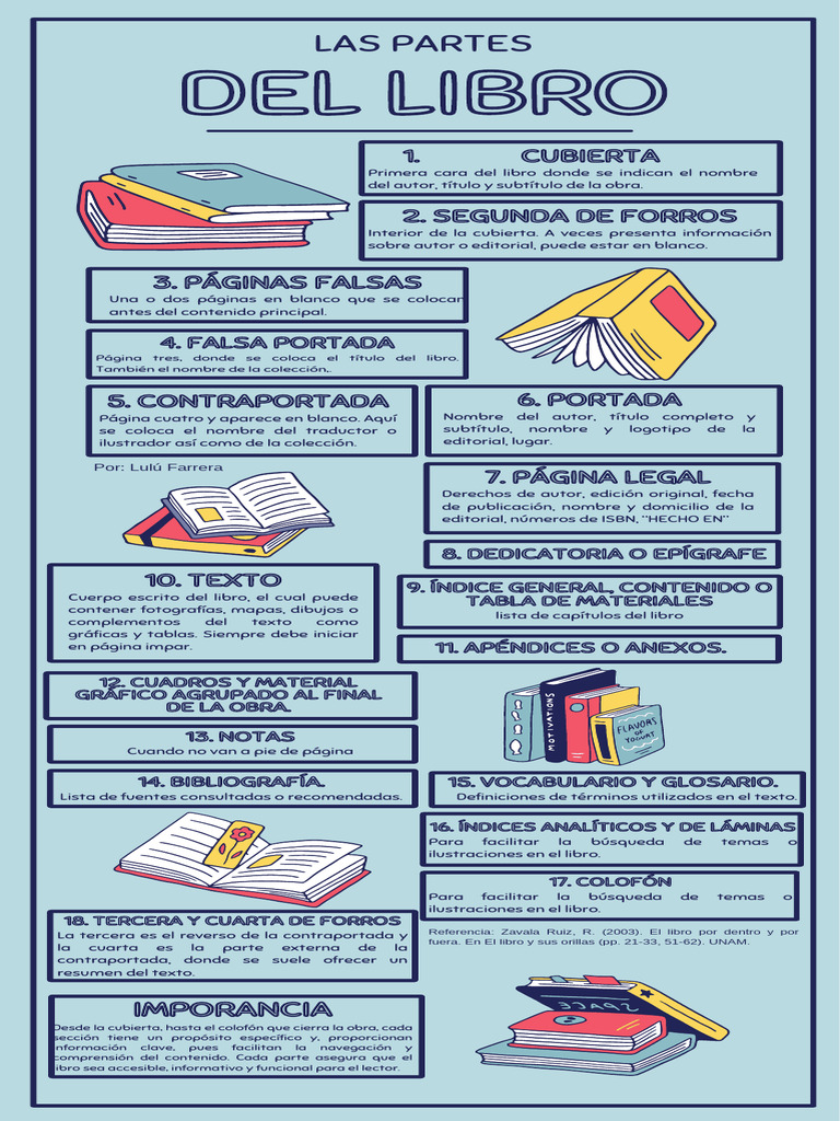 Infografía Partes Del Libro | PDF