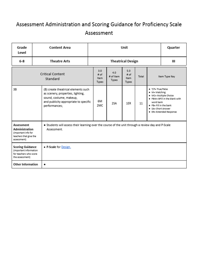 Unit 5_ P-Scale Assessment | PDF