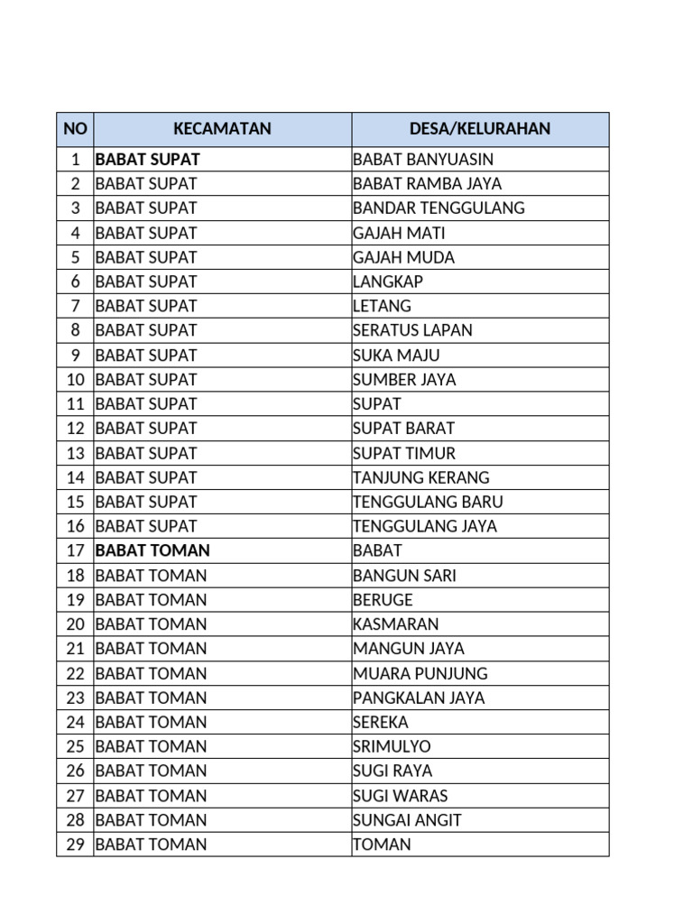 SPJ Pelantikan KPPS | PDF