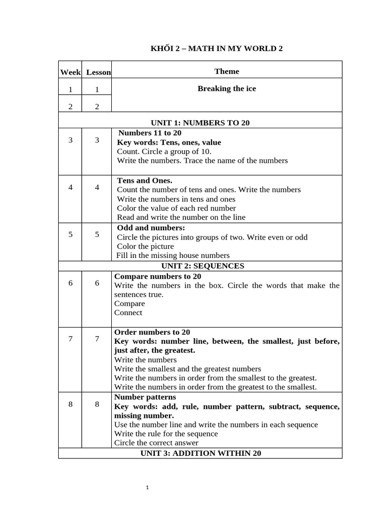 Syllabus 2 Math in World | PDF