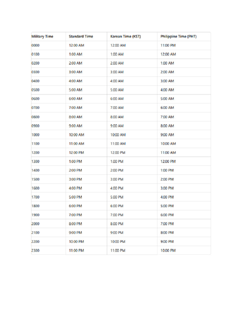 Time Conversion | PDF