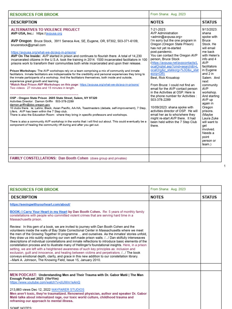 Resources For Brook (10-2023) | PDF