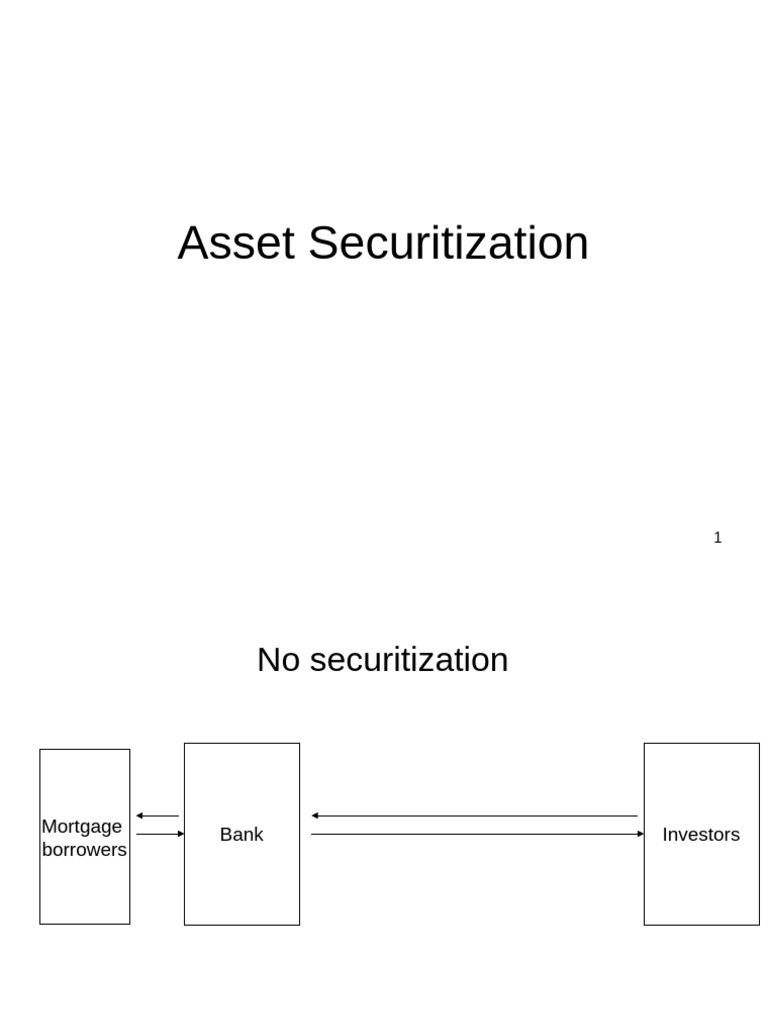 Securitization | PDF