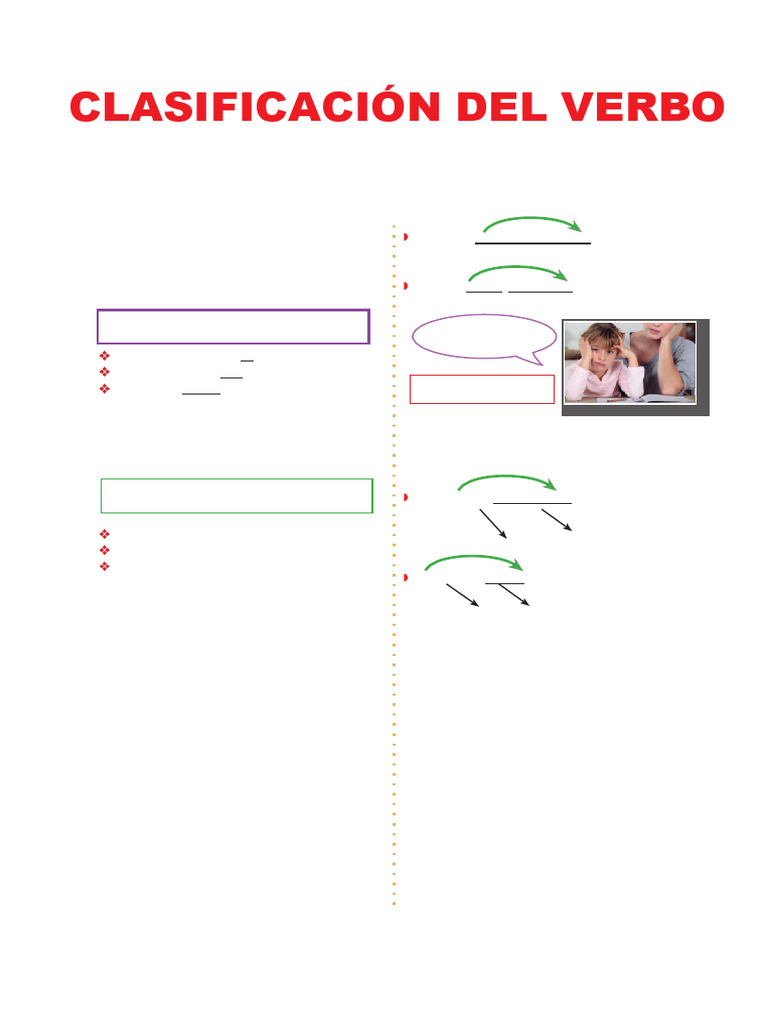 Clasificación-Del-Verbo TEMA 1.Docx | PDF