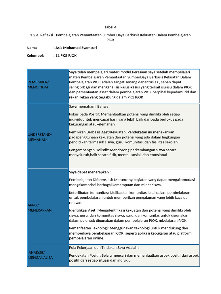 (Asis Mohamad) 1.2.e. Refleksi - Pembelajaran Pemanfaatan Sumber Daya Berbasis Kekuatan Dalam ...