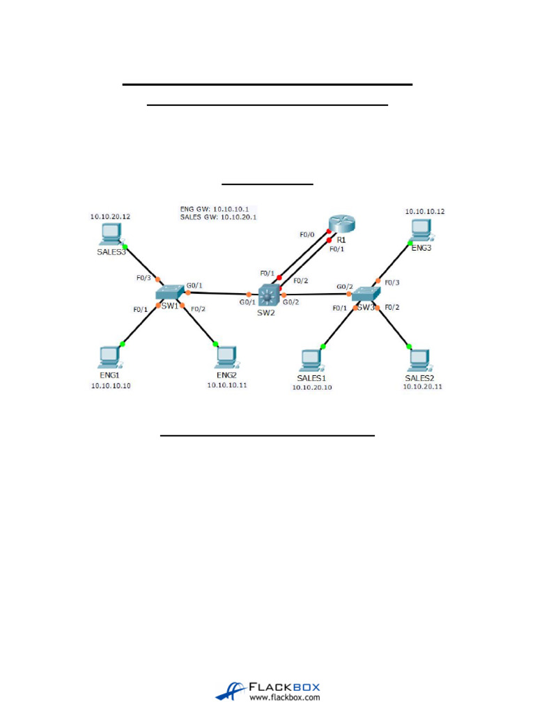 22-1 VLAN and Inter-VLAN Routing Configuration Lab Exercise | PDF