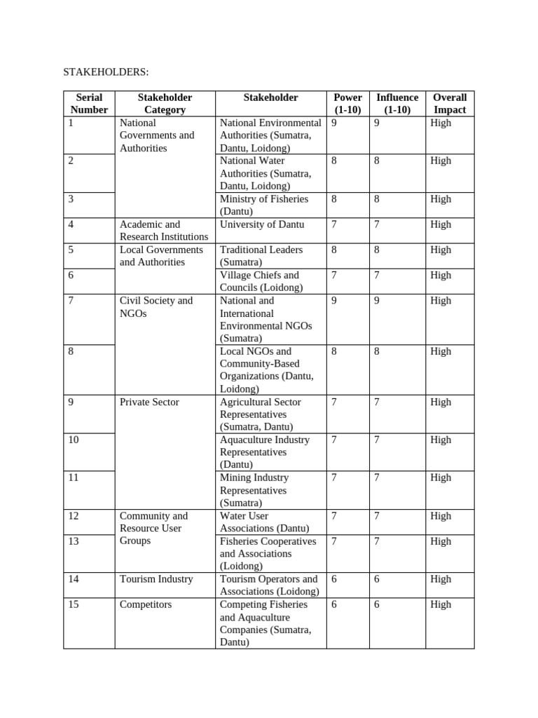 Quality Assignment | PDF