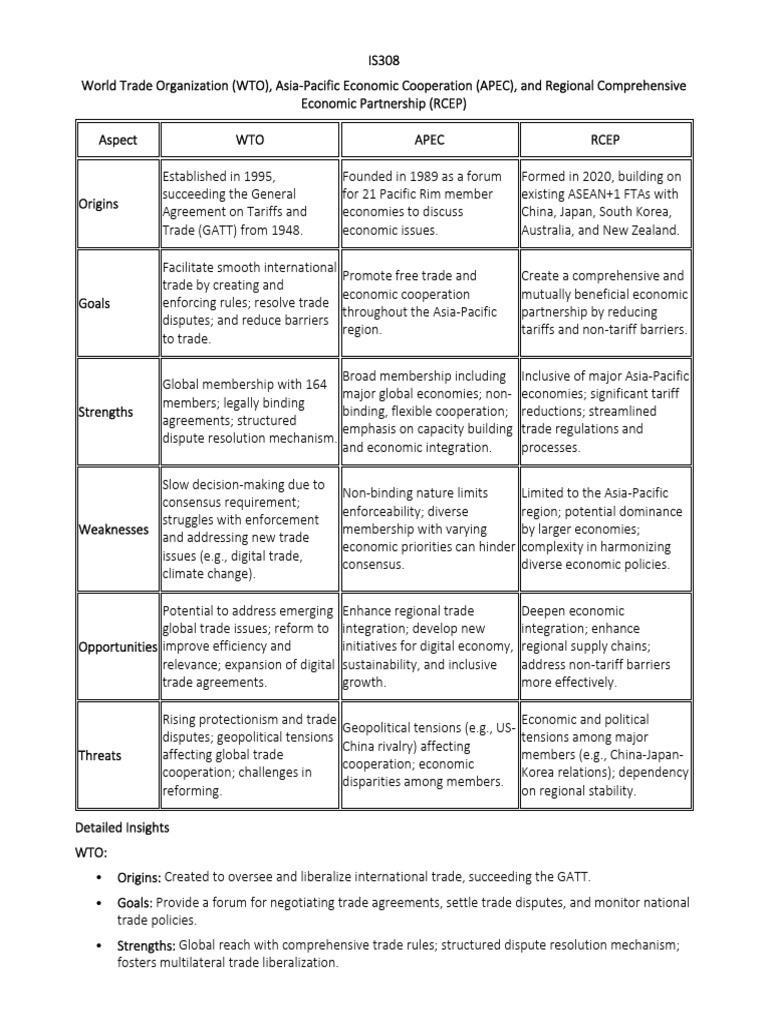 Is308 - Wto, Apec, Rcep | PDF